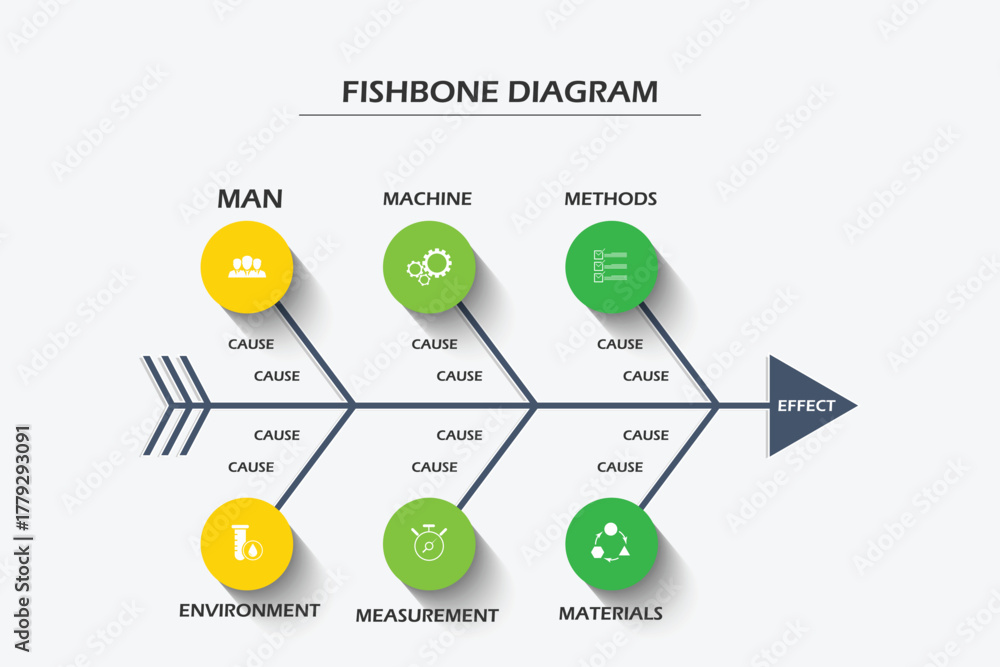 Problem solving analysis using professor Kaoru Ishikawa fishbone ...