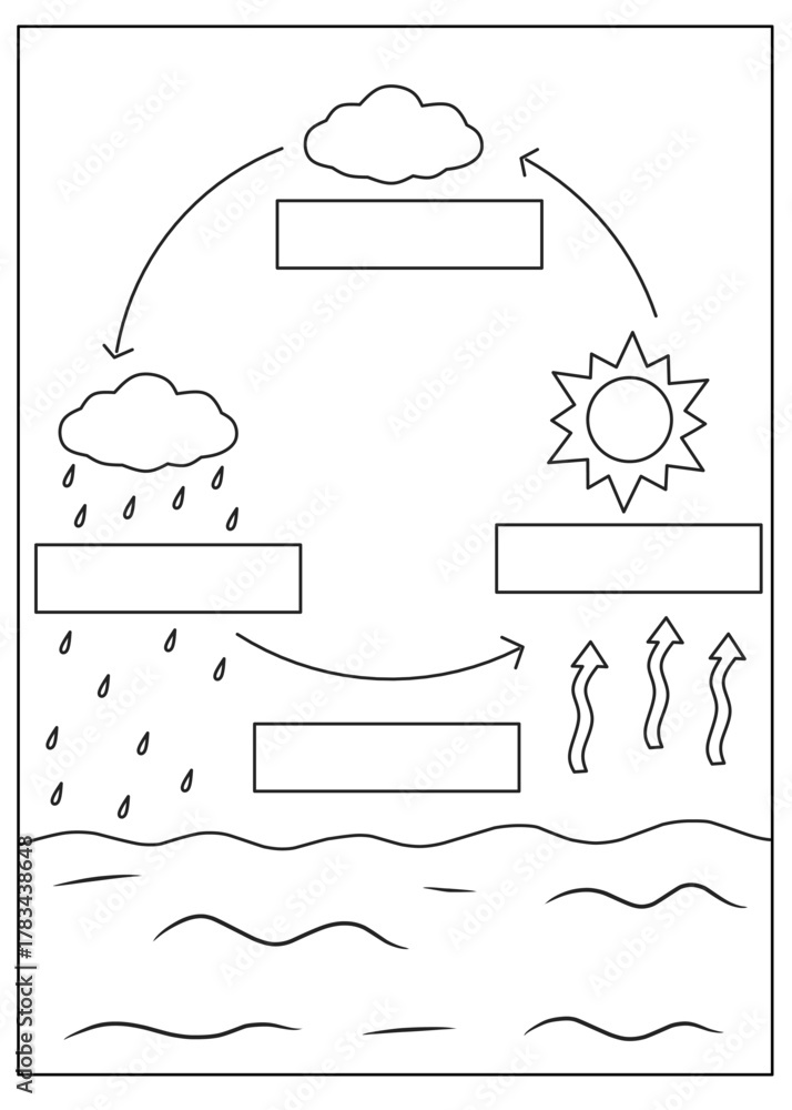 Printable water cycle labeling worksheet for students. Children can ...