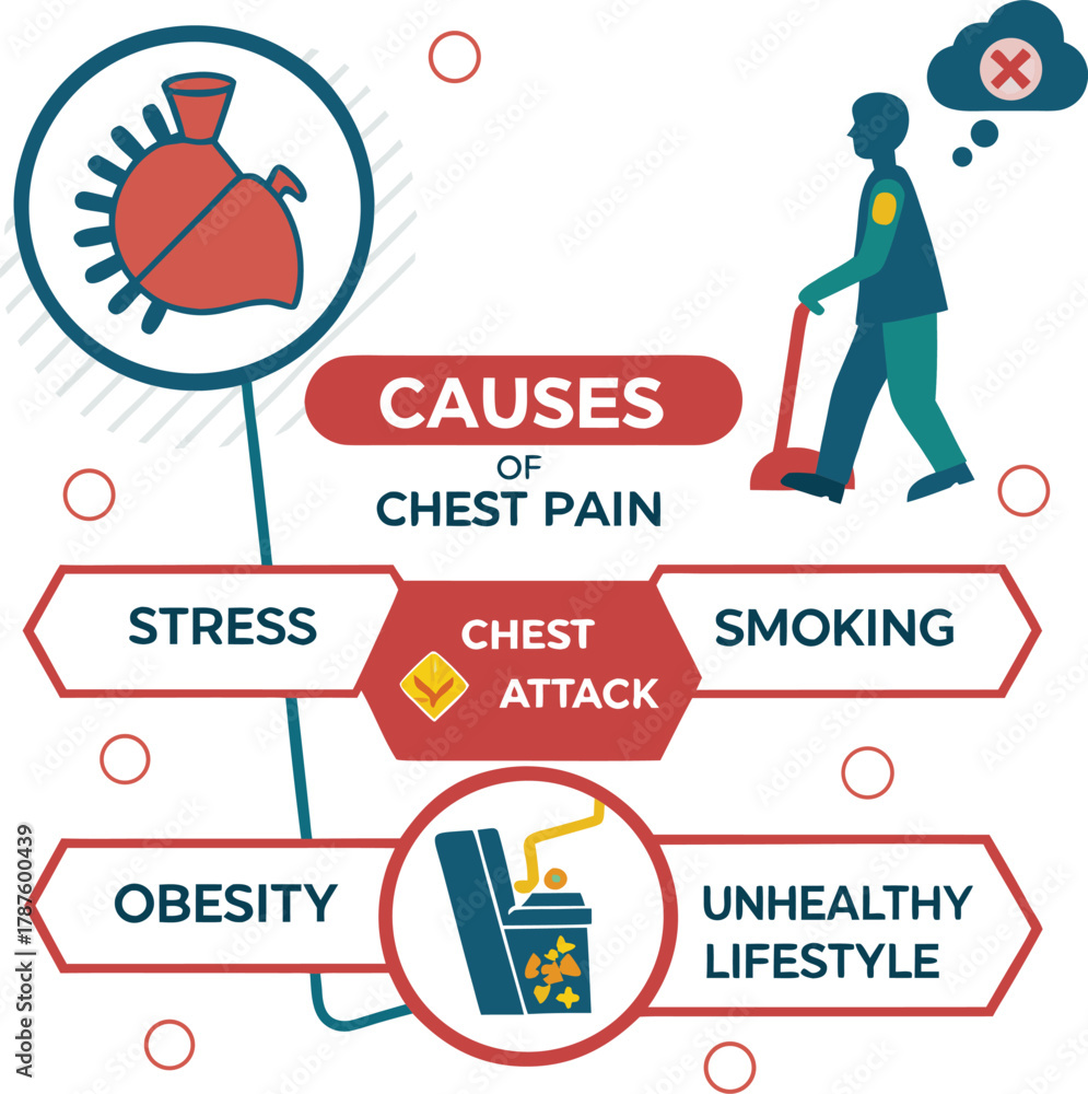 Stock-Vektorgrafik „Diagrammatic Illustration Showing Causes of Chest ...