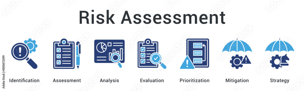 Risk assessment process from identification through analysis and ...