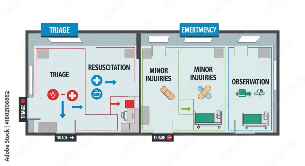 Diagram illustrating the layout an emergency room or hospital triage ...