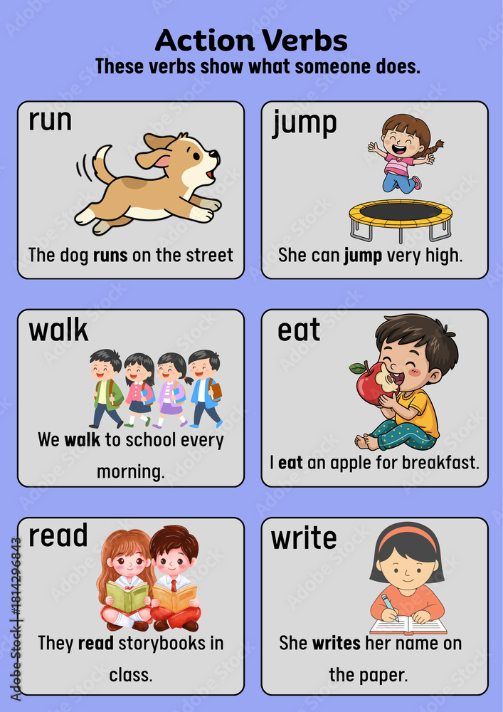 Action Verbs Examples for Kids A Visual Guide to Common Verbs and Their ...