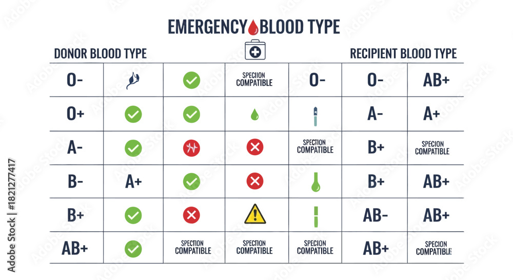 Image vectorielle Stock Blood type compatibility chart showing donor ...