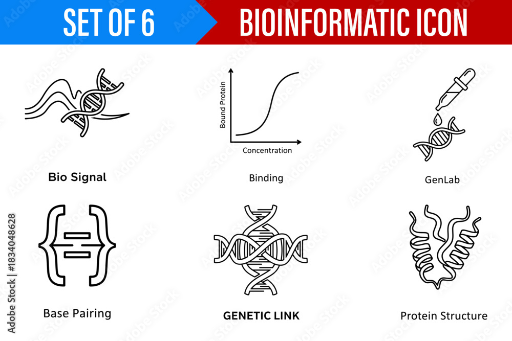 Set of six bioinformatics icons displaying dna signals binding pairing ...