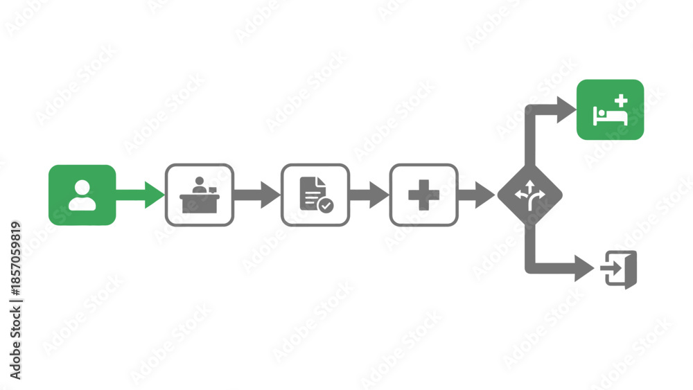 Hospital admission process flowchart with icons, demonstrating patient ...