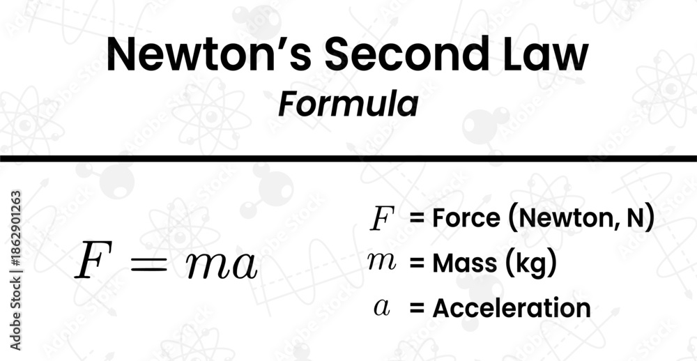 Exploring the Core Principles of Newton's Second Law of Motion Through ...