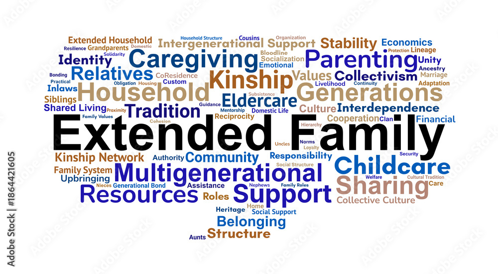 Extended Family Word Cloud. Core Concepts of Kinship and ...