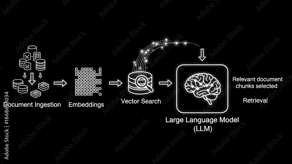 Retrieval-Augmented Generation (RAG) Architecture Concept for Training ...