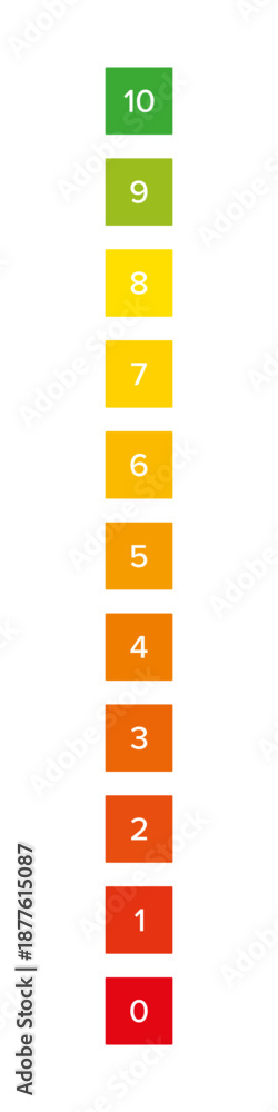 Customer feedback, vertical, ascending rating scale, with grades from 0 ...