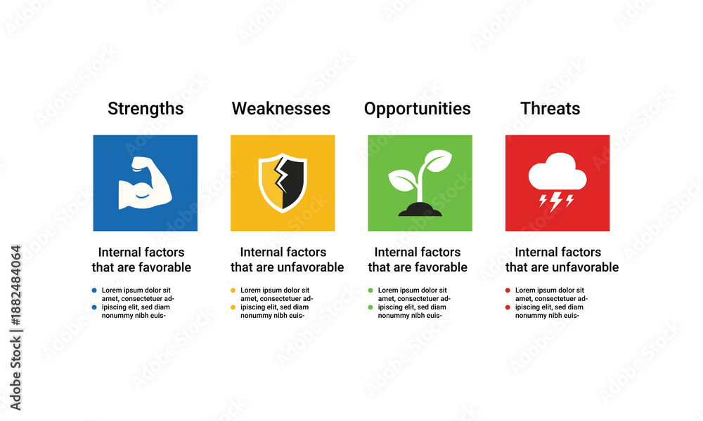 SWOT analysis infographic displaying strengths, weaknesses ...