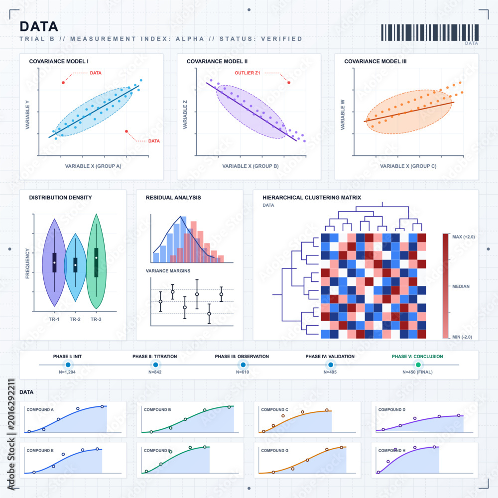 Scientific data analysis dashboard with covariance scatterplots ...