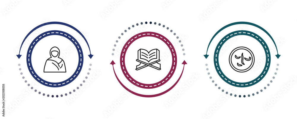 outline religion icons set - hijab veil, quran rehal, induence ...