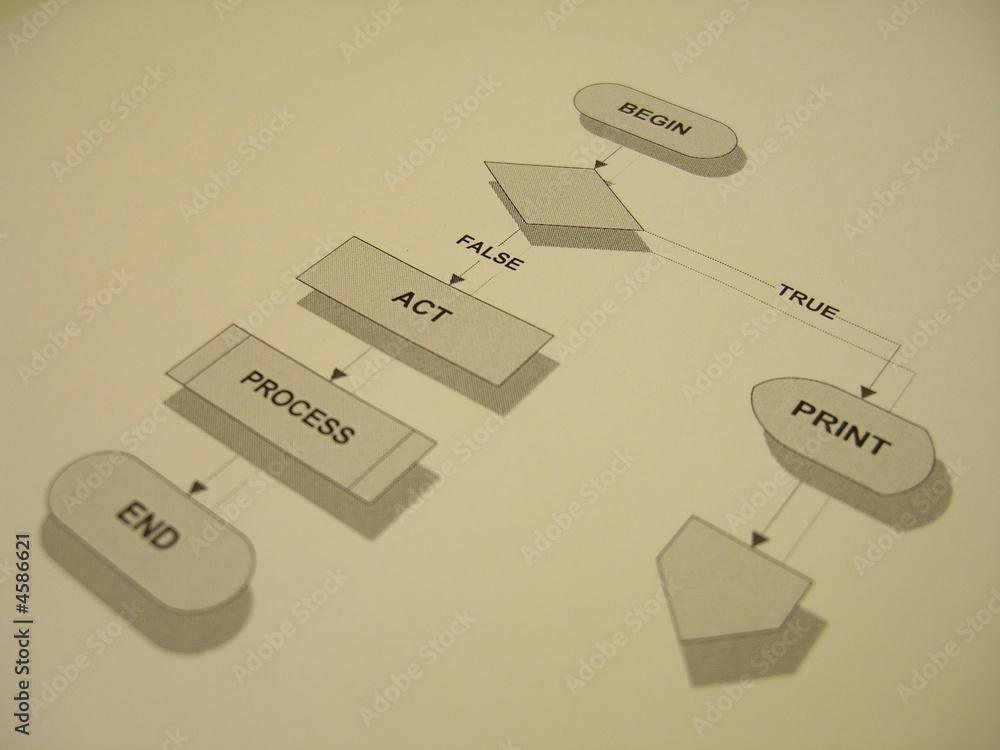Flowchart3 Stock Photo | Adobe Stock