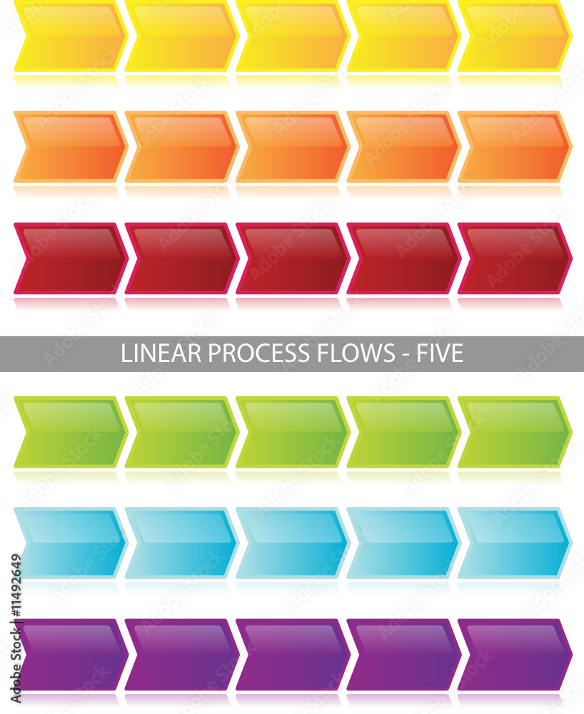 What Is Linear Process Flow - Design Talk