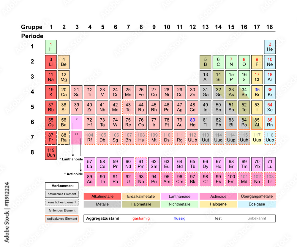 periodensystem style 2 Stock Vector | Adobe Stock