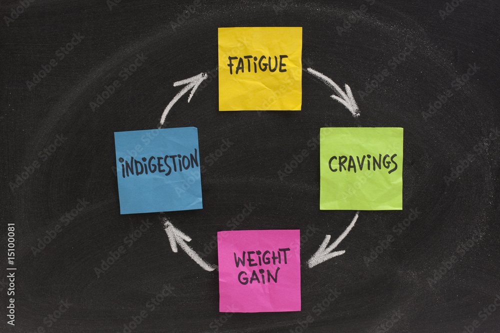 weight gain cycle Stock Photo | Adobe Stock