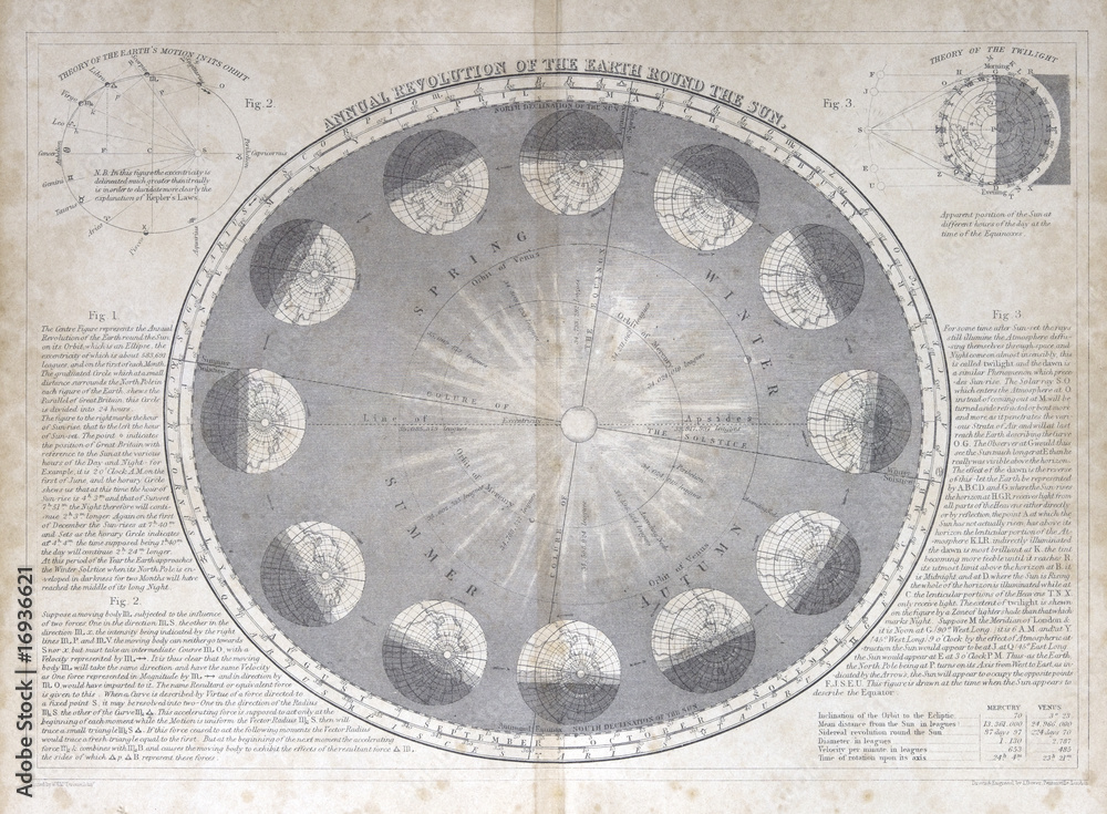 Old map of Earth round the Sun, 1870 Stock Photo | Adobe Stock