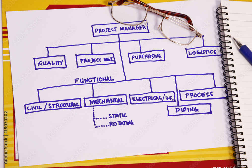 Project organization chart Stock Photo | Adobe Stock