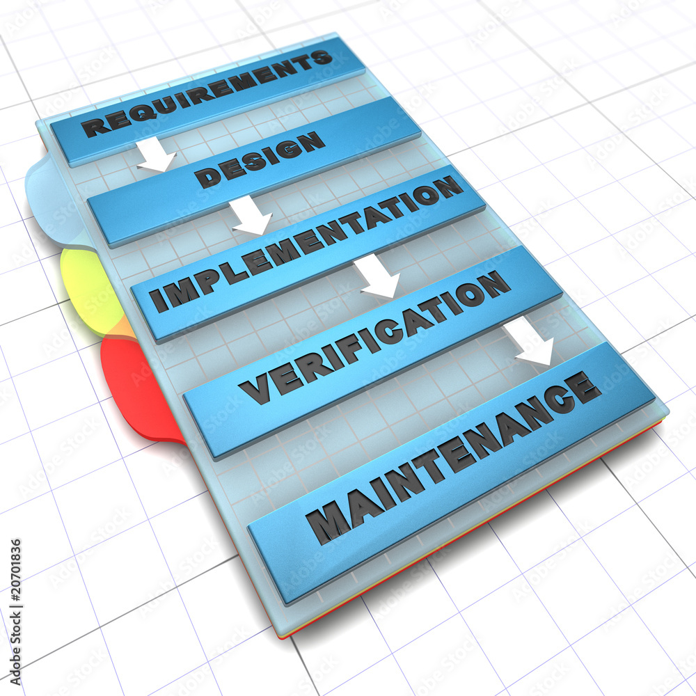 Sequential software development process Stock Illustration | Adobe Stock