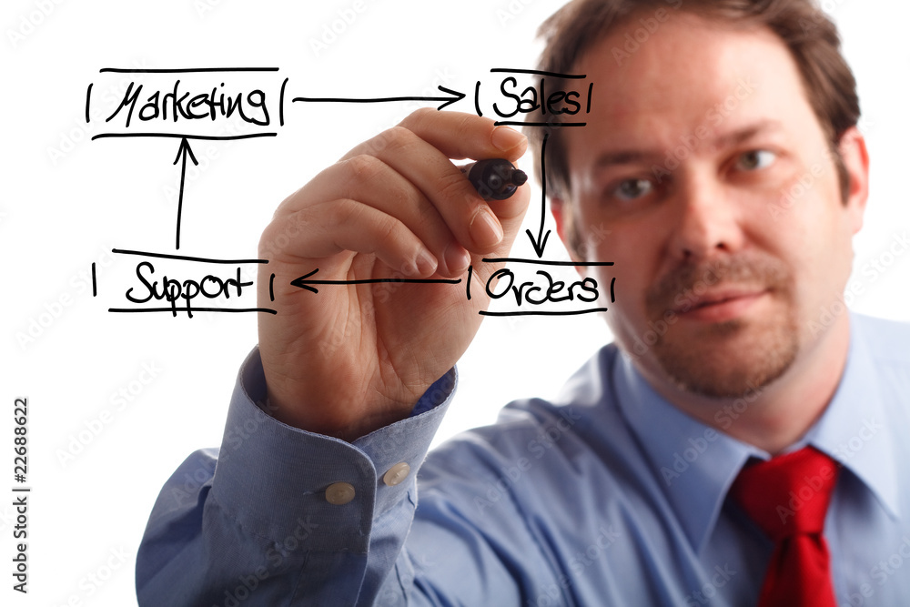 Organization chart Stock Photo | Adobe Stock