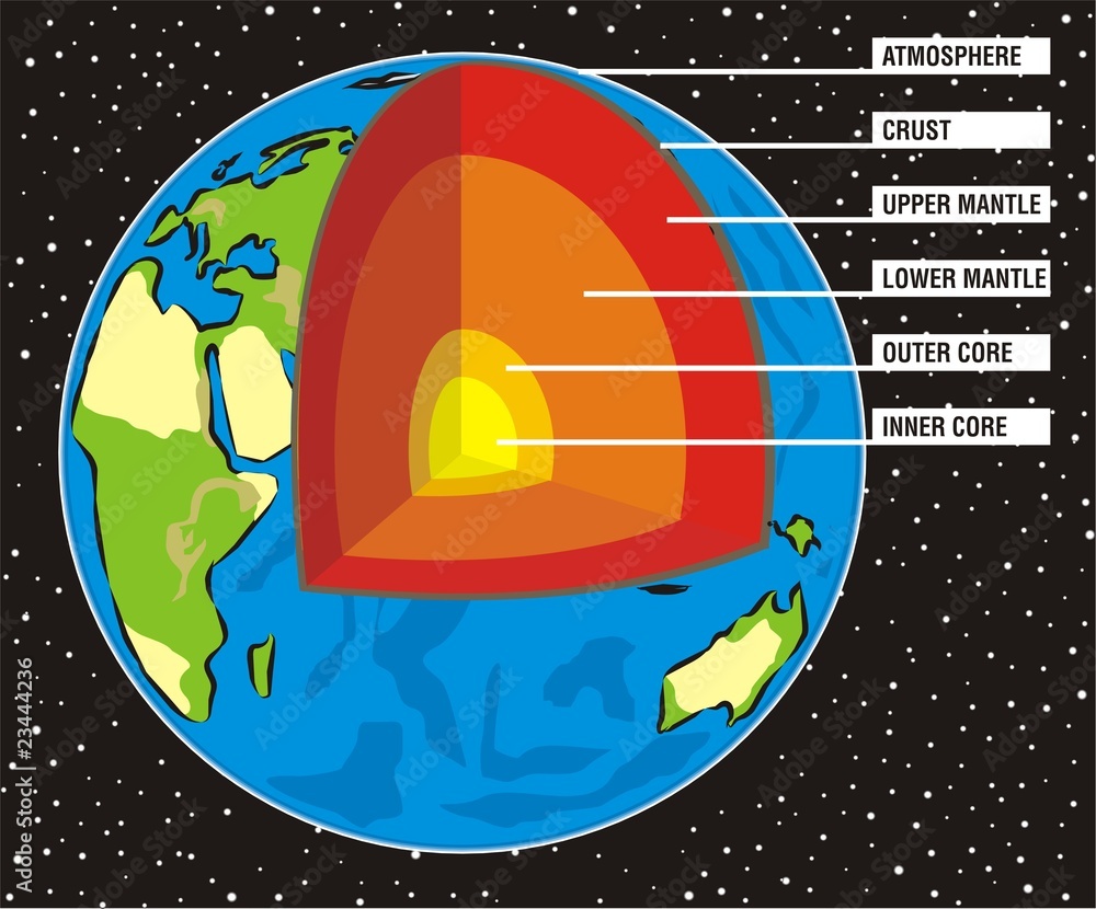 Cross Section Of The Earth