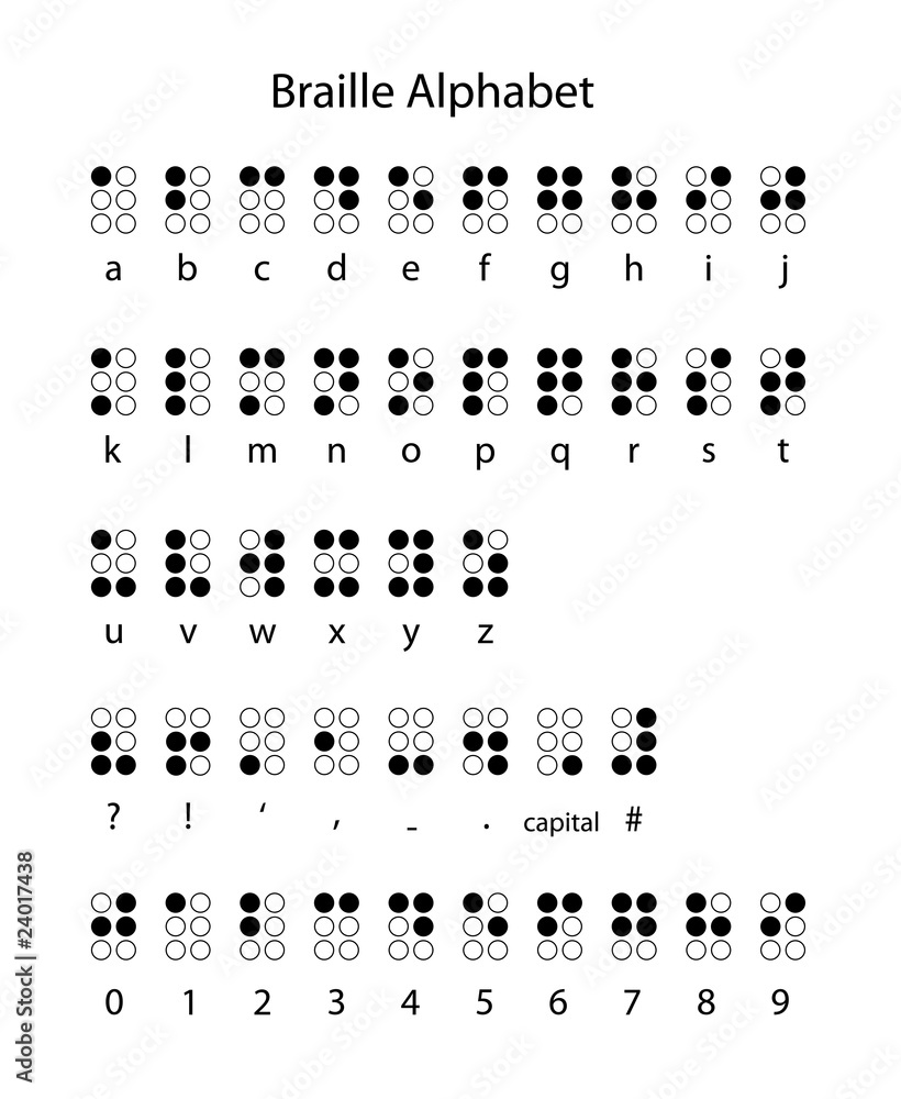 Poster Braille alphabet punctuation and numbers – Wall Art | UkPosters