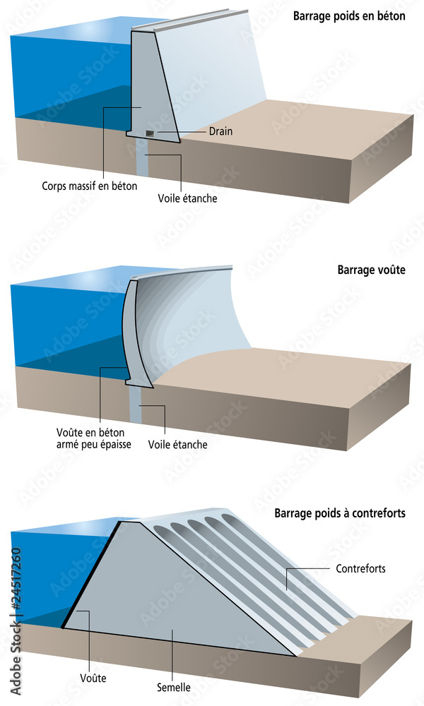 Poster Barrages - Types de barrages en béton – Wall Art | UkPosters