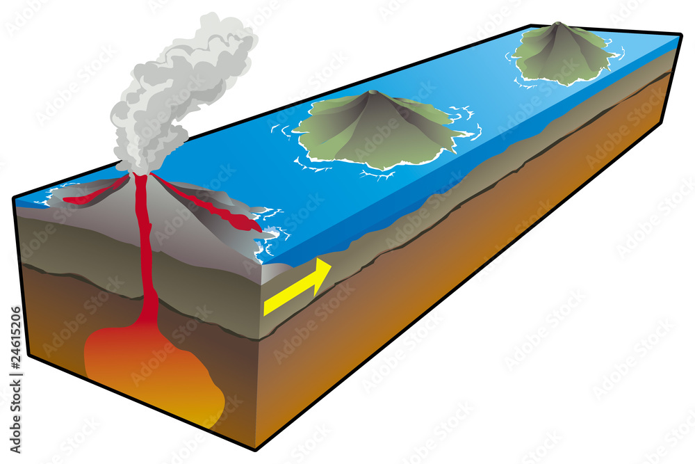 Volcanisme - Point chaud et arc insulaire Illustration Stock | Adobe Stock
