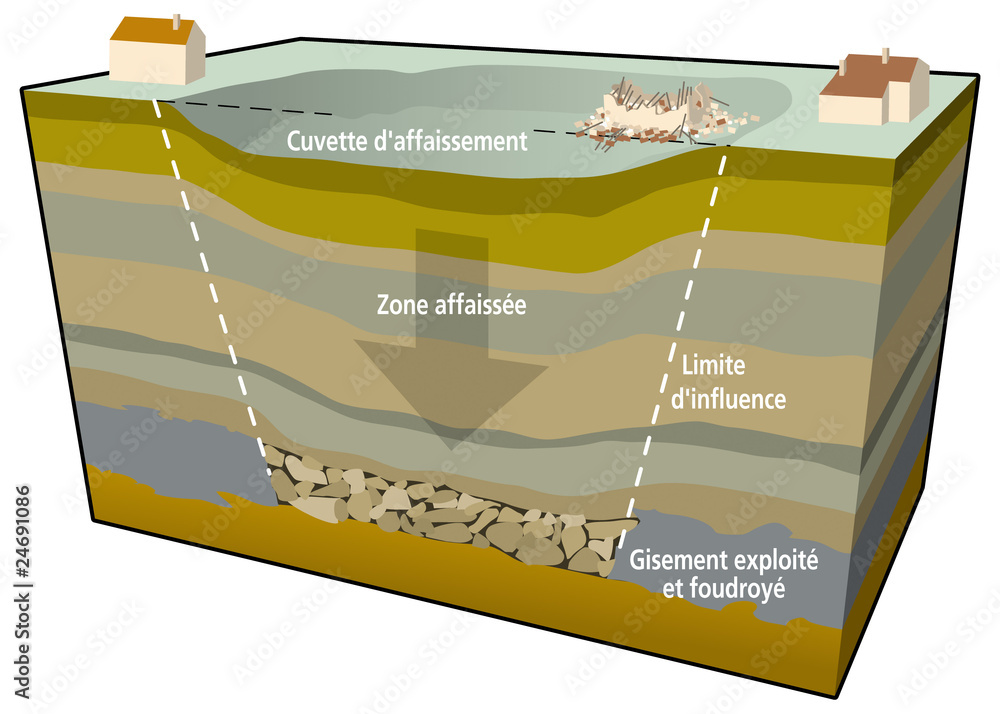 Risque minier - Affaissement [légendée] Illustration Stock | Adobe Stock