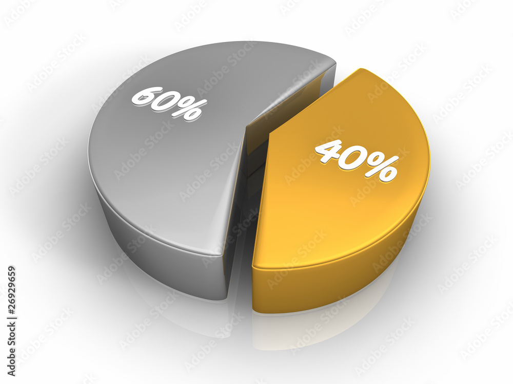 Pie Chart 40 60 percent Ilustrasi Stok | Adobe Stock