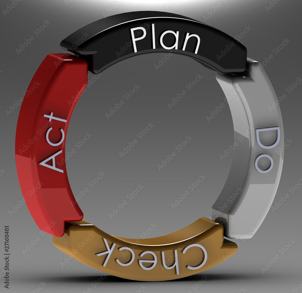 Plan Do Check Act Stock Illustration | Adobe Stock