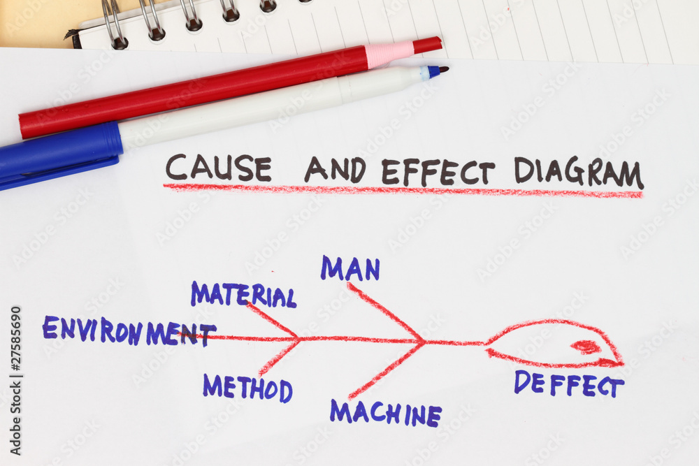 Cause and effect diagram Stock Photo | Adobe Stock