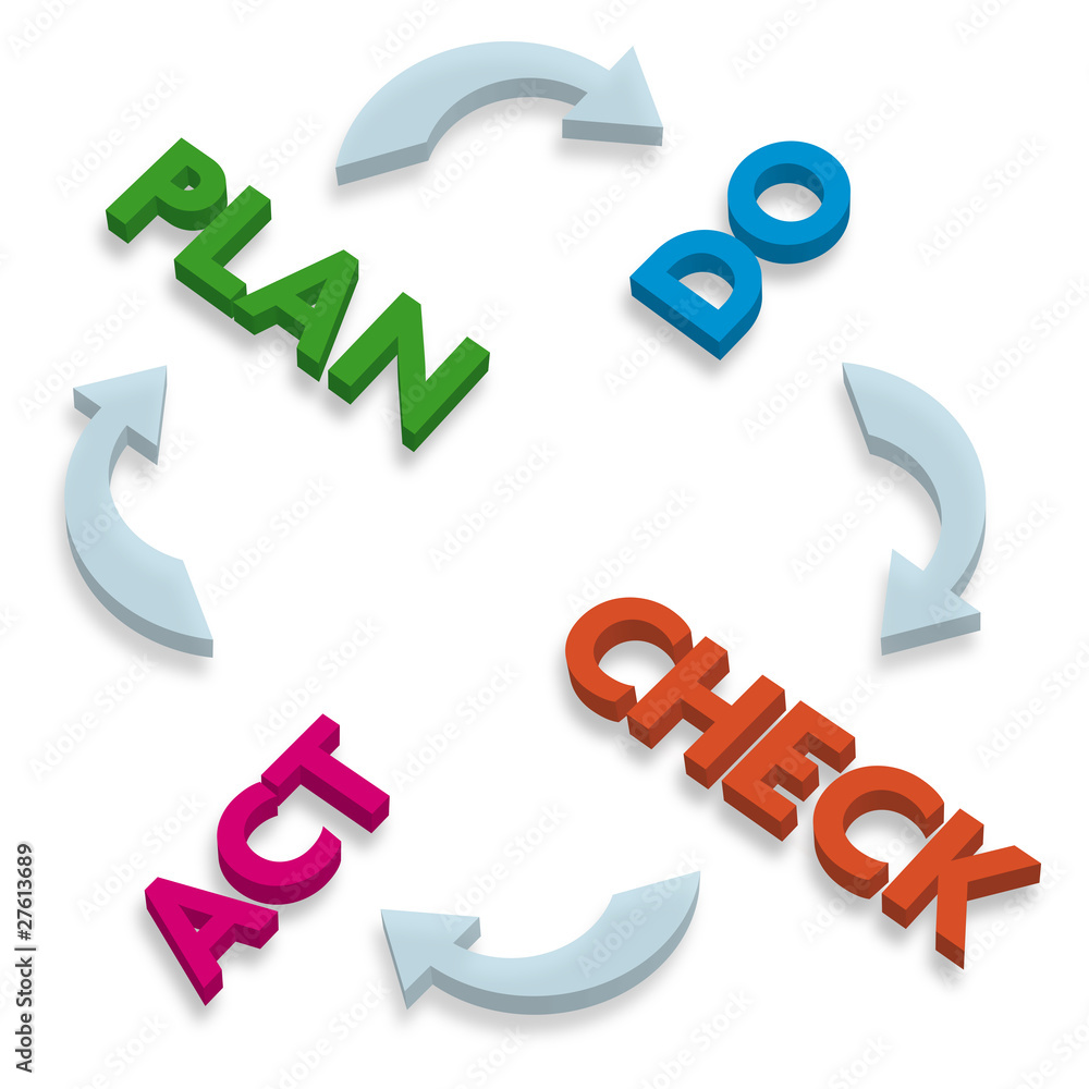PLAN - DO -CHECK ACT 3D ilustración de Stock | Adobe Stock
