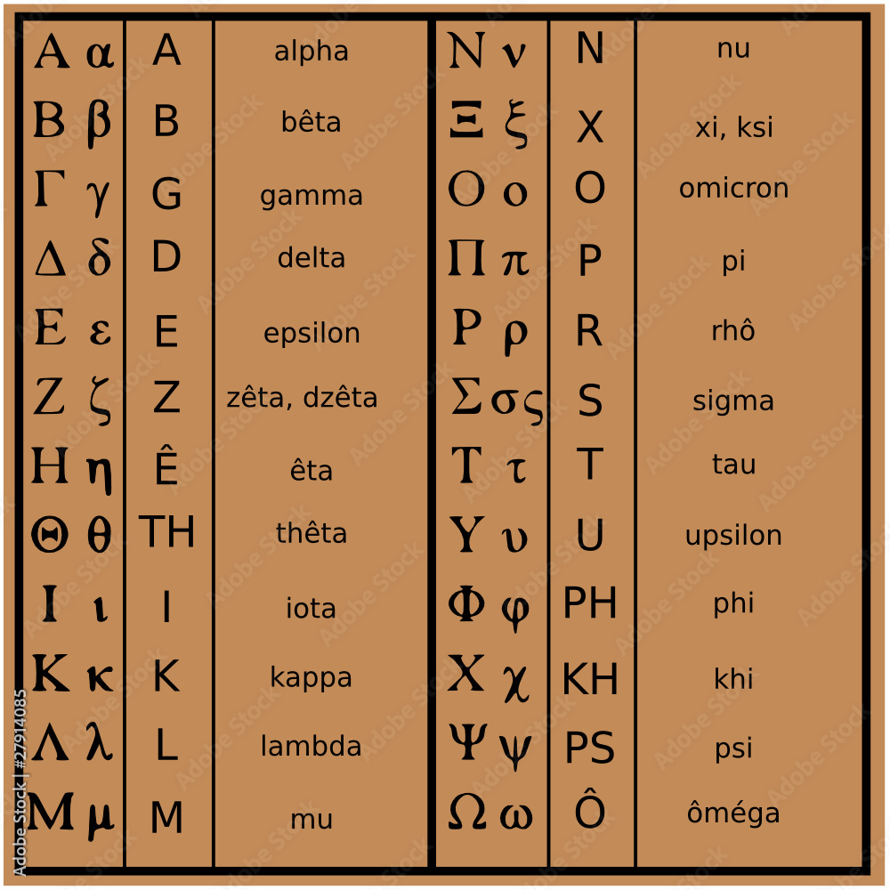 Conversion alphabet grec > latin lexilogos