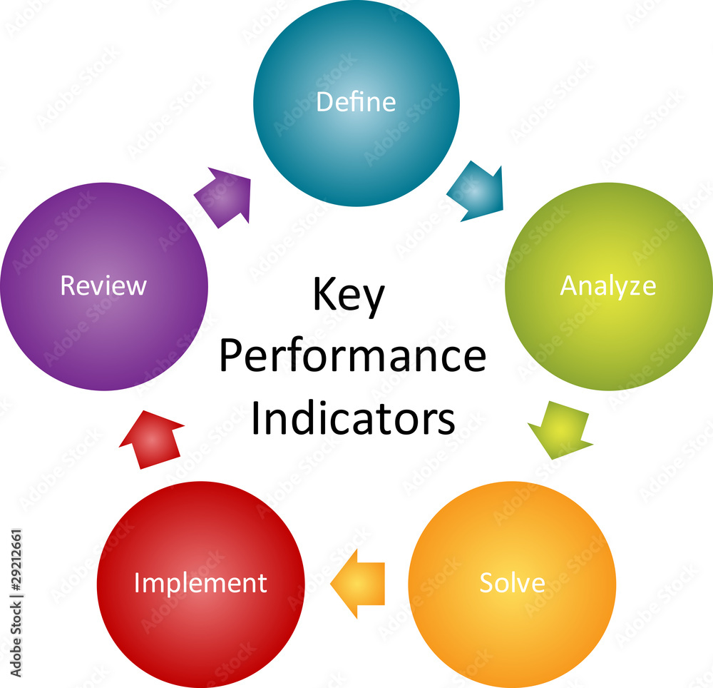 Key Performance Indicators diagram Stock-Illustration | Adobe Stock