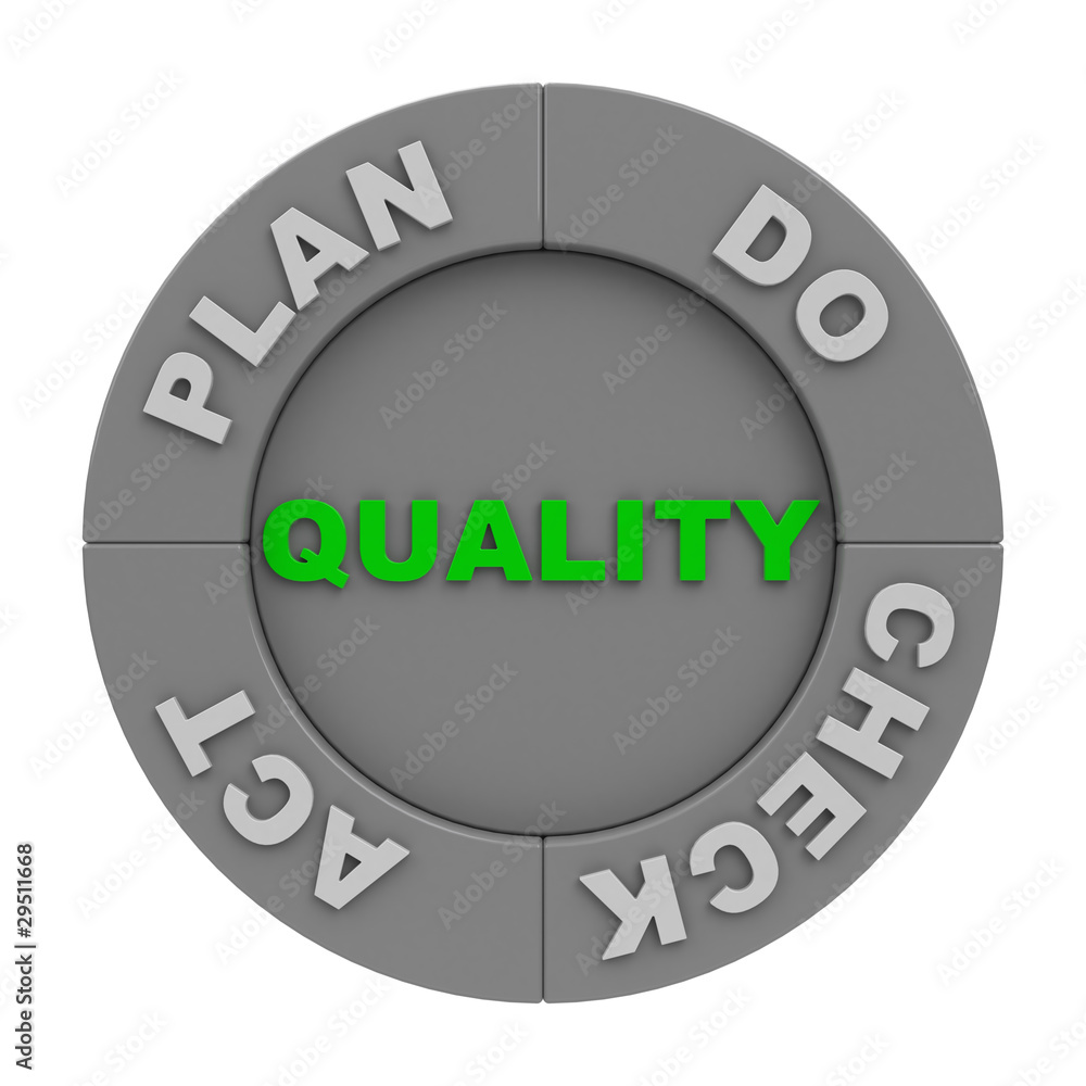 Plan Do Check Act Stock Illustration | Adobe Stock