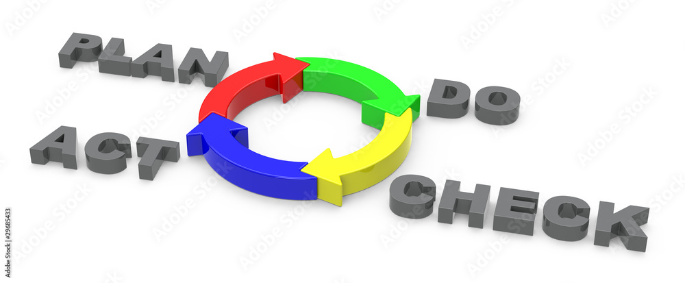 Plan Do Check Act Stock Illustration | Adobe Stock