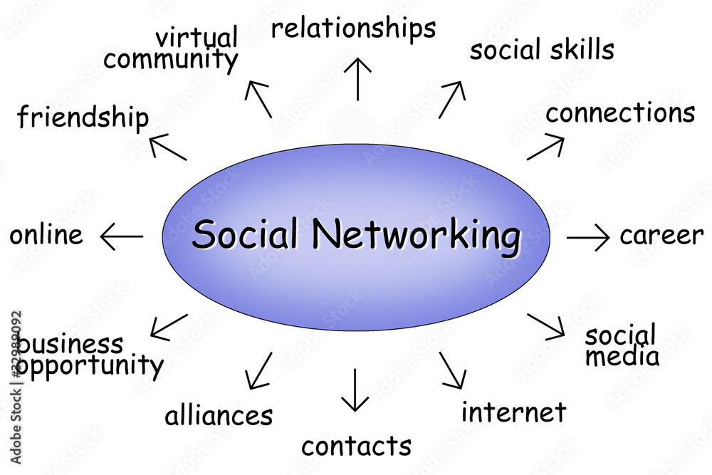 social networking diagram Stock Illustration | Adobe Stock