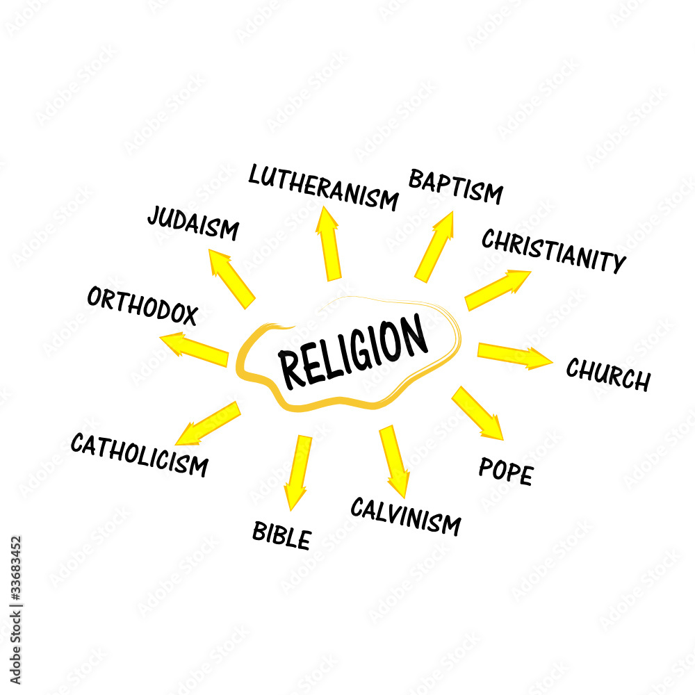Religion mind map with words Stock Vector | Adobe Stock