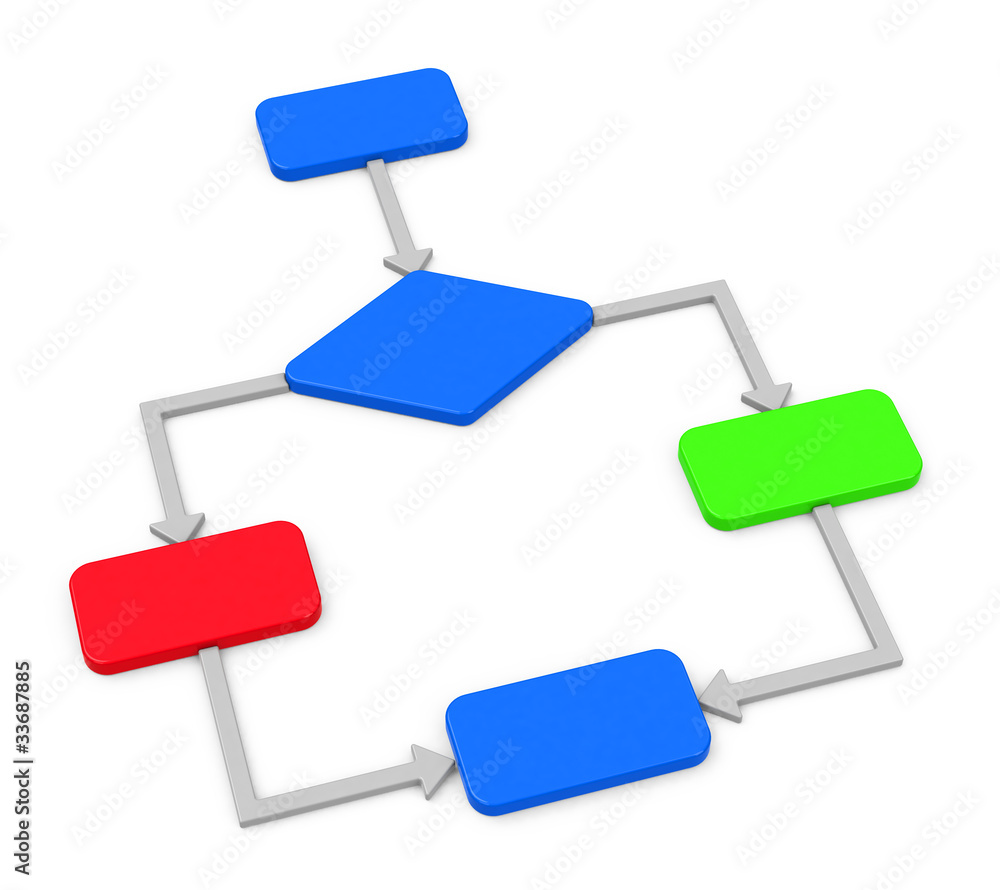 Das Flowchart Stock Illustration | Adobe Stock