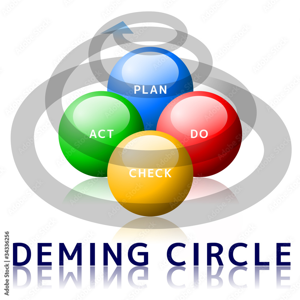 PDCA Cycle Diagram, Deming Circle Graphics vector de Stock | Adobe Stock