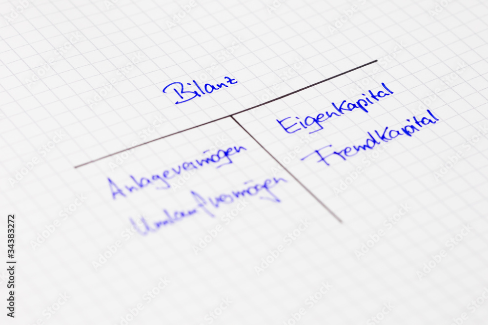 Bilanz mit Soll und Haben Stock-Foto | Adobe Stock