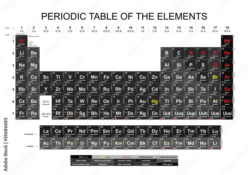 Periodic Table of the Elements on white background Stock Illustration ...