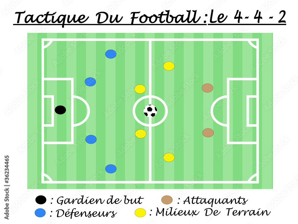 TACTIQUE DU FOOTBALL Stock Illustration | Adobe Stock