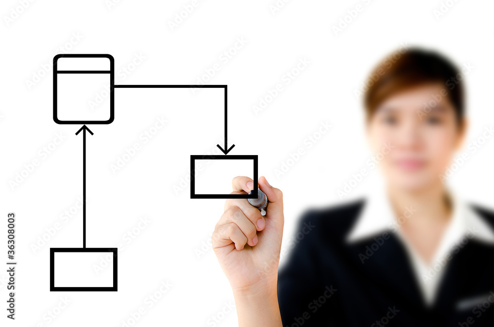 Young hand drawing plan analysis flow chart schema Stock Photo | Adobe ...