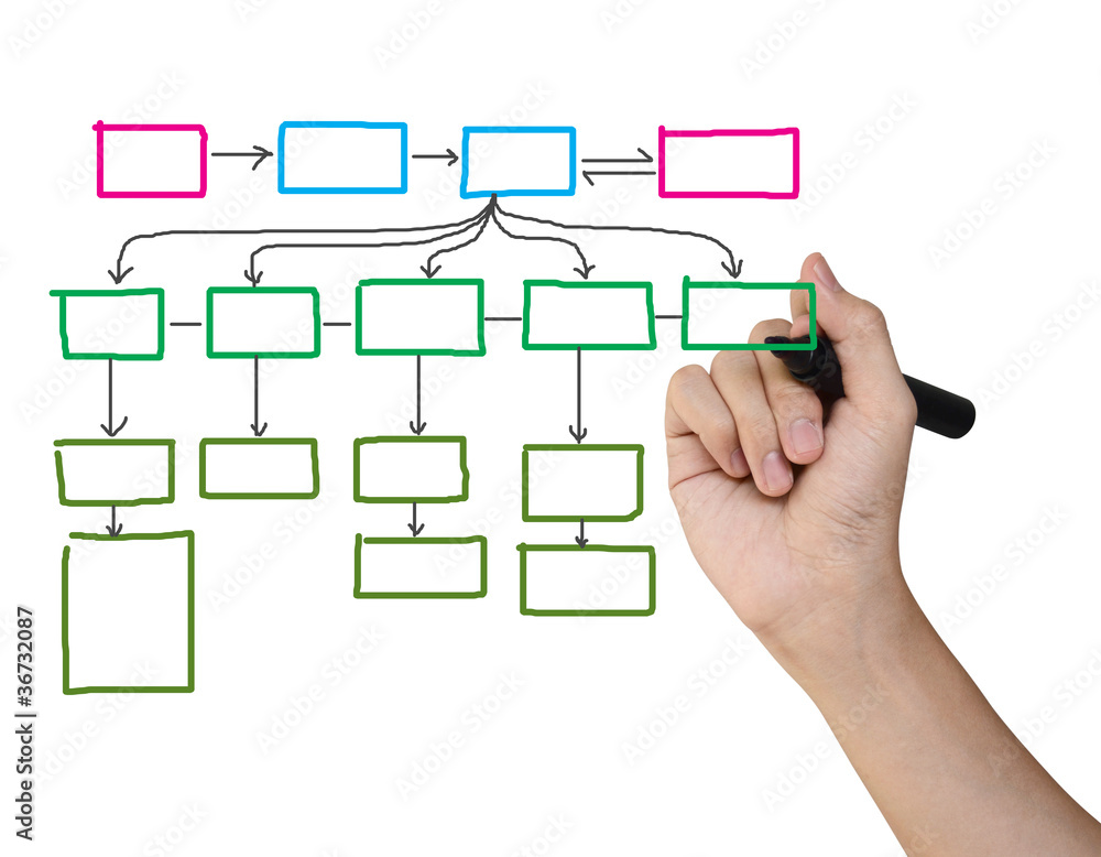 Hand drawing flow chart Stock Photo | Adobe Stock