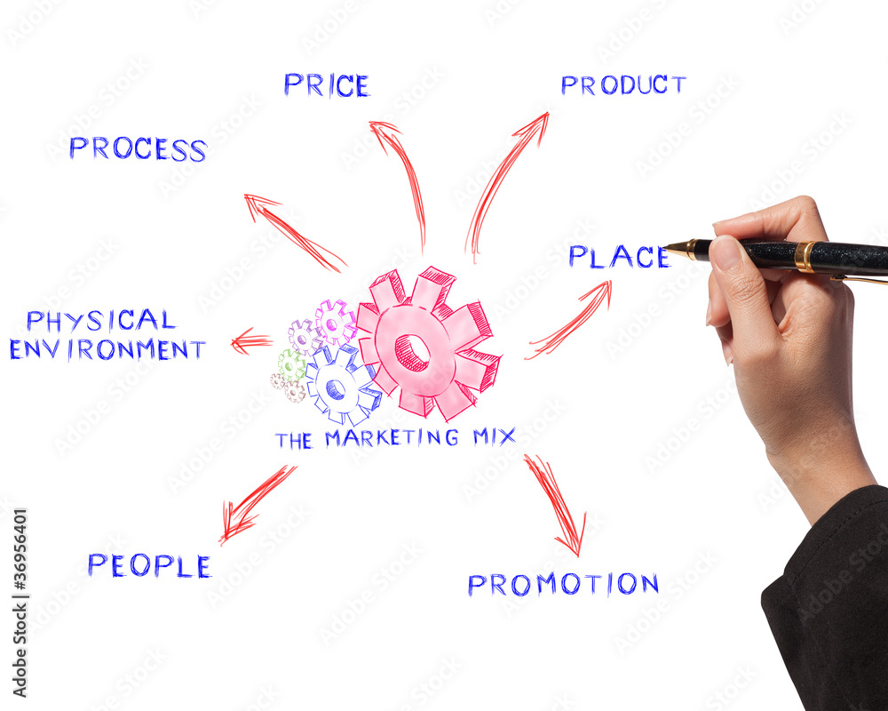Woman drawing the marketing mix idea board of business process Stock ...