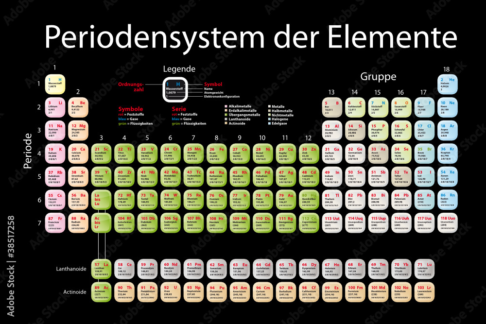 Periodensystem der Elemente Stock Vector | Adobe Stock