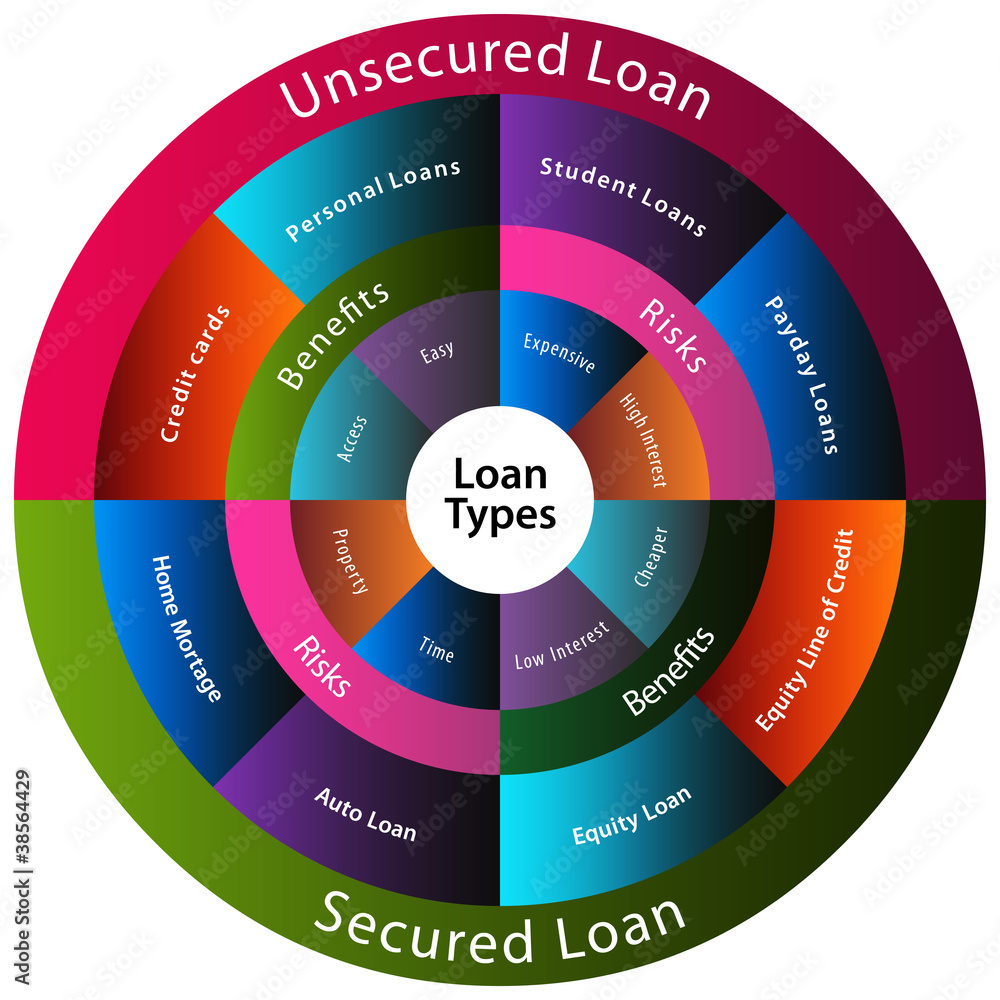 Loan Types Chart Stock Vector | Adobe Stock