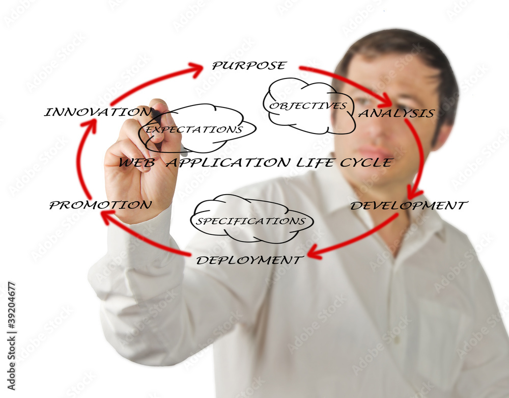 Presentation of web application lifecycle Stock Photo | Adobe Stock